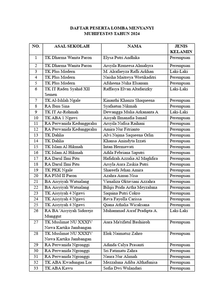 Daftar Peserta Lomba Menyanyi | PDF