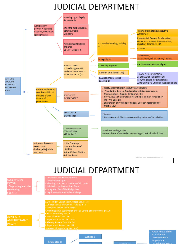 Judicial Department Power Whiteboard Lecture | PDF | Jurisdiction ...
