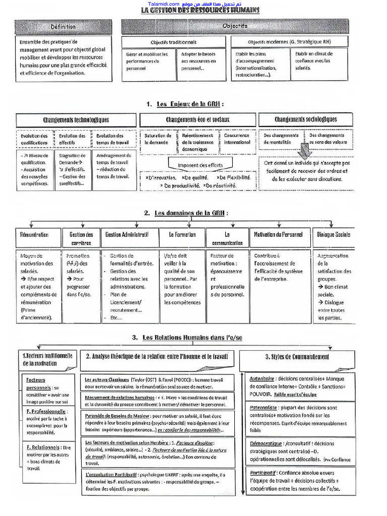 Resume Schematique 1 | PDF