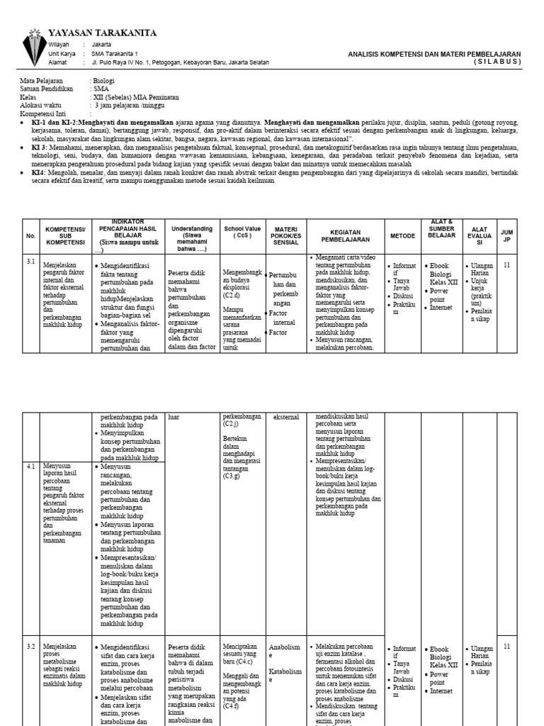 Silabus Bio - XII Mia - SM 1 - 2019 | PDF | Sains & Matematika
