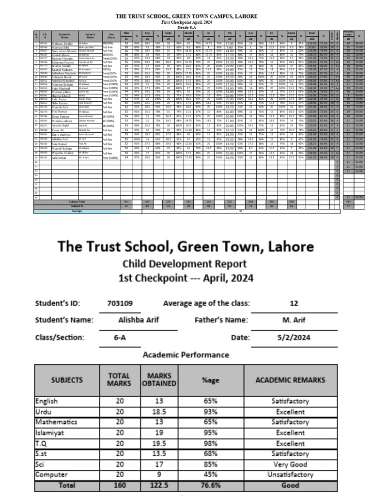 The Trust School, Green Town Campus, Lahore: First Checkpoint April ...