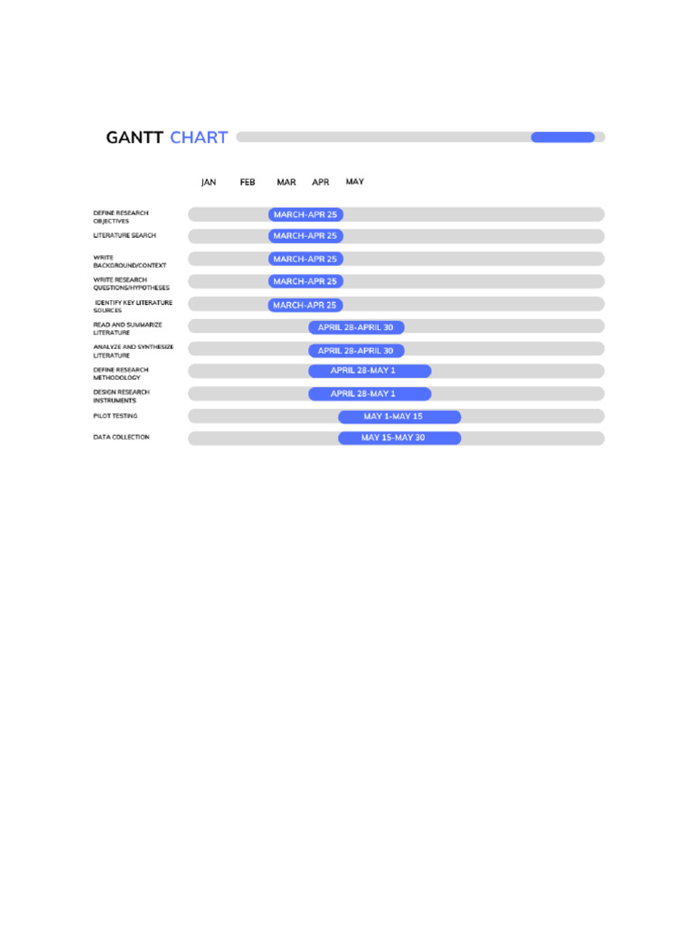 GANTT-CHART | PDF