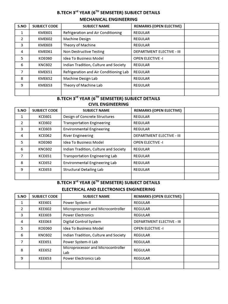 B.tech 3RD Year Subject Details | PDF | Engineering | Electronics