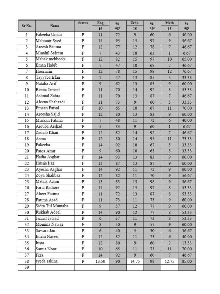 Class 6c Checkpoint Grand Sheet | PDF