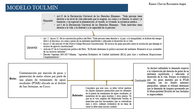 Modelo Toulmin | Descargar gratis PDF | Justicia | Crimen y violencia