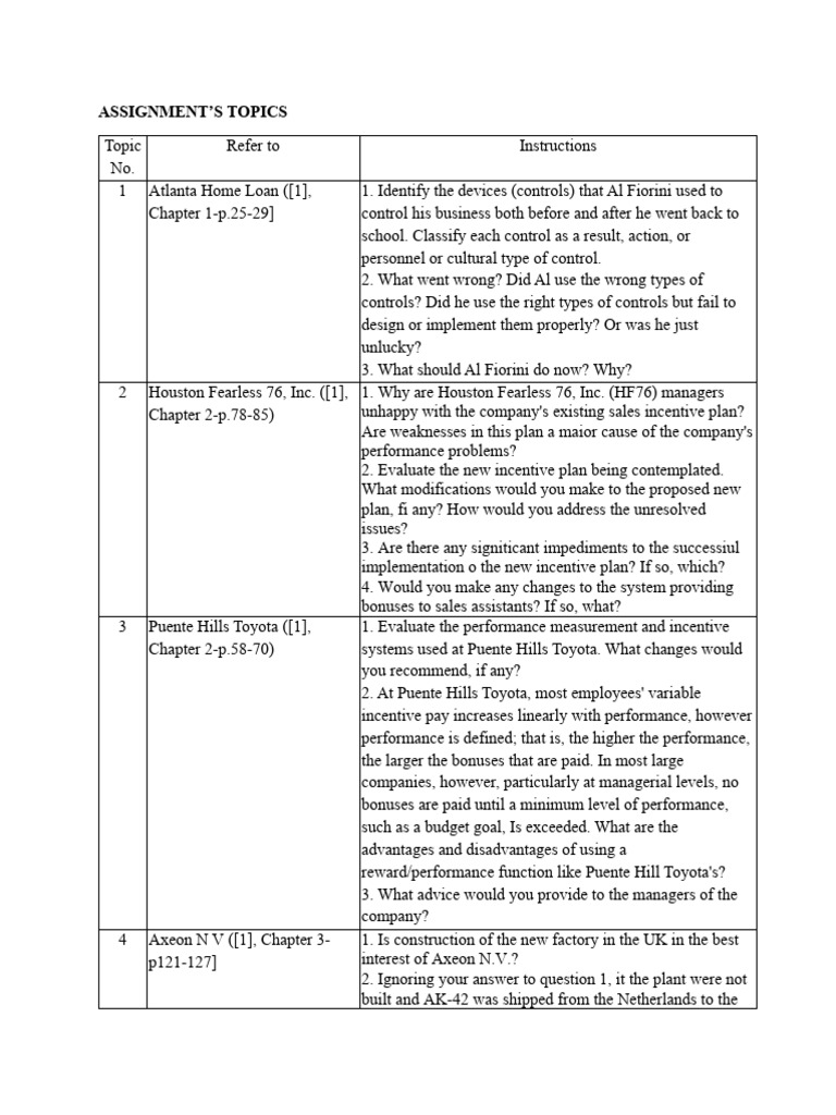 63 - Assignments Topics | PDF | Incentive | Economies