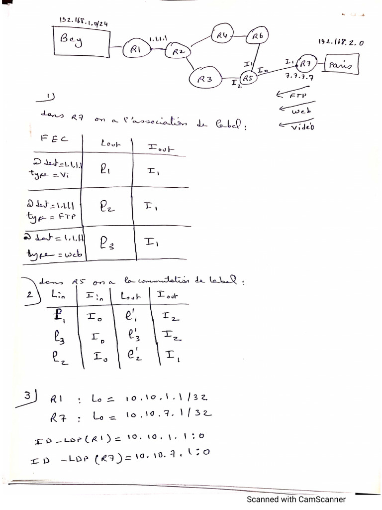 Exercice Mpls LDP Solution | PDF