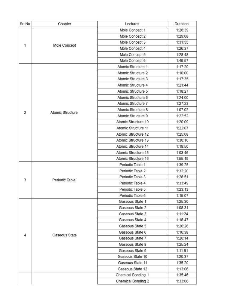 Schedule e PCM | PDF | Electromagnetic Field | Integral