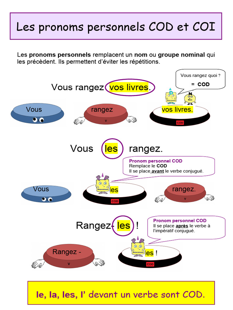 Place des pronoms COD et COI | PDF