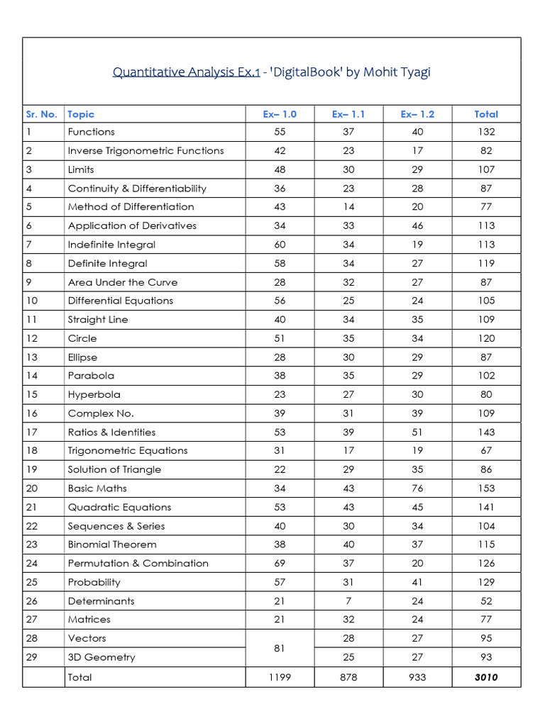 Quantitative Analysis Ex.1 - 'DigitalBook' by Mohit Tyagi | PDF ...