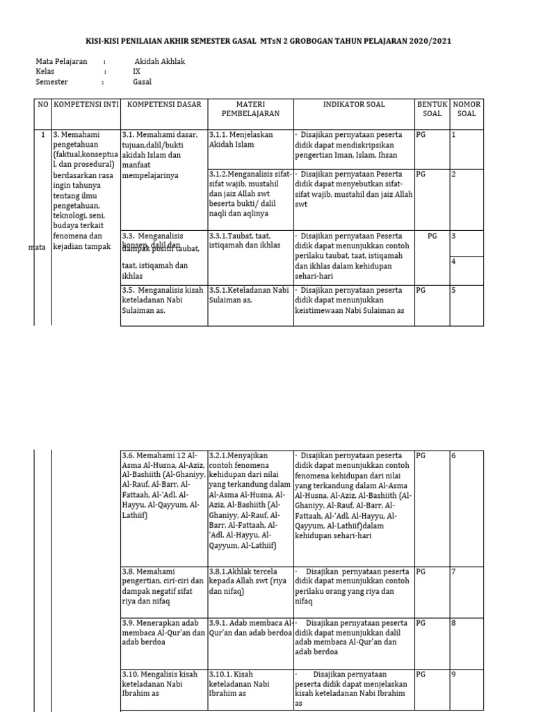 Kisi-Kisi Asses Akidah 2023-2024 | PDF | Sains & Matematika