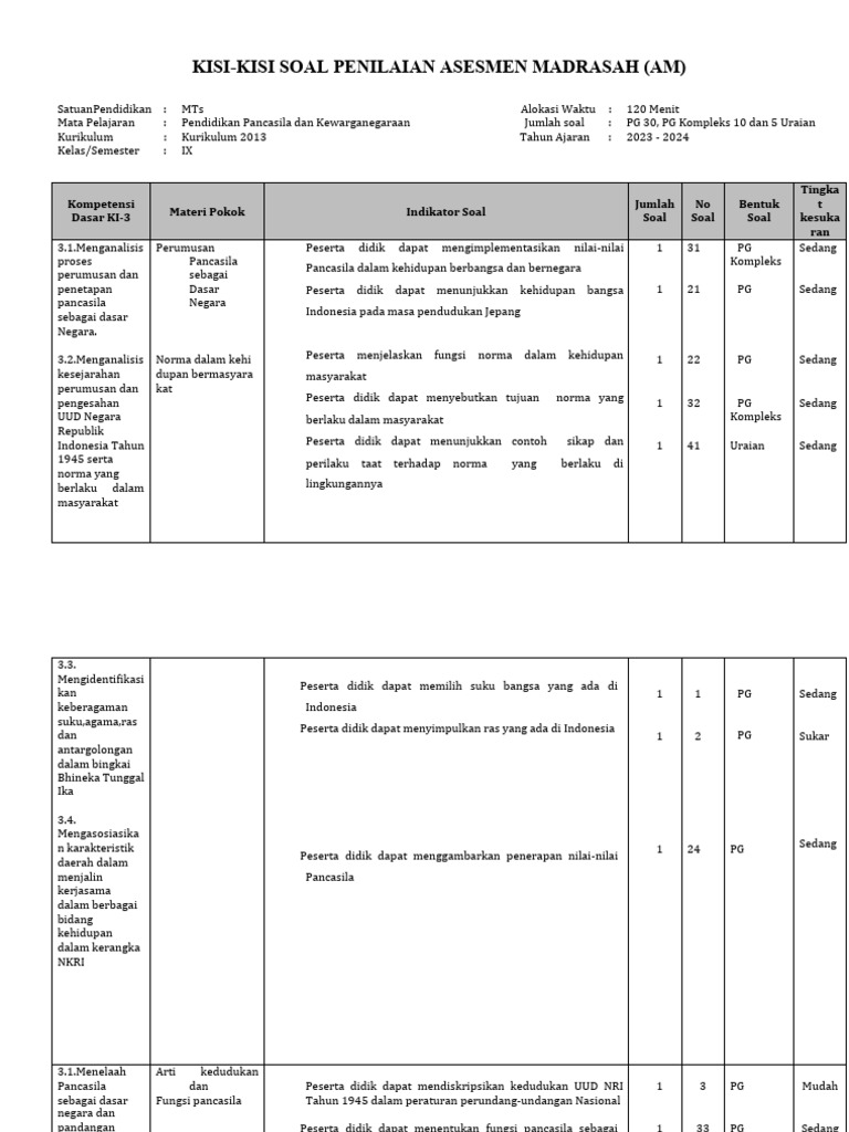 KISI-KISI ASSES PKN 2023-2024 | PDF