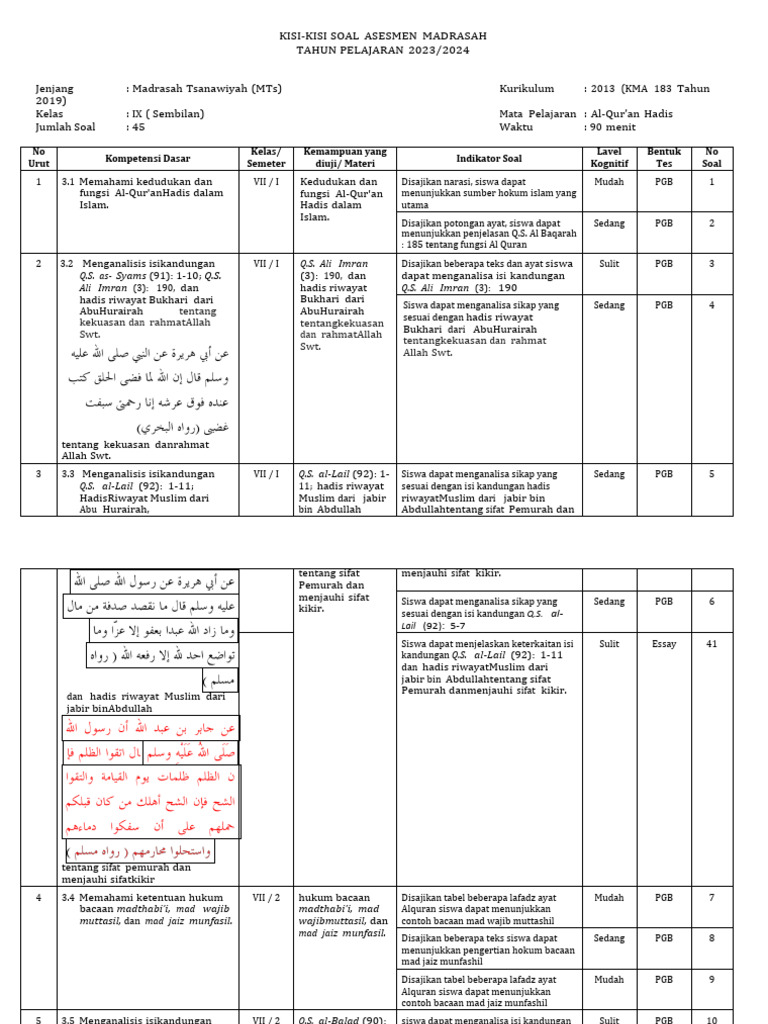 Kisi-Kisi Asses QH 2023-2024 | PDF
