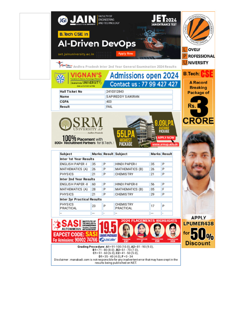 Andhra Pradesh Board of Intermediate Second 2nd Year Results 2024 From ...