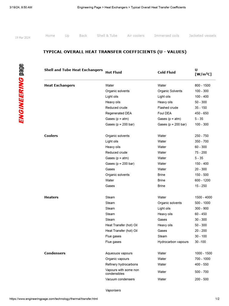 overall heat transfer coefficient table | PDF | Heat Exchanger | Steam