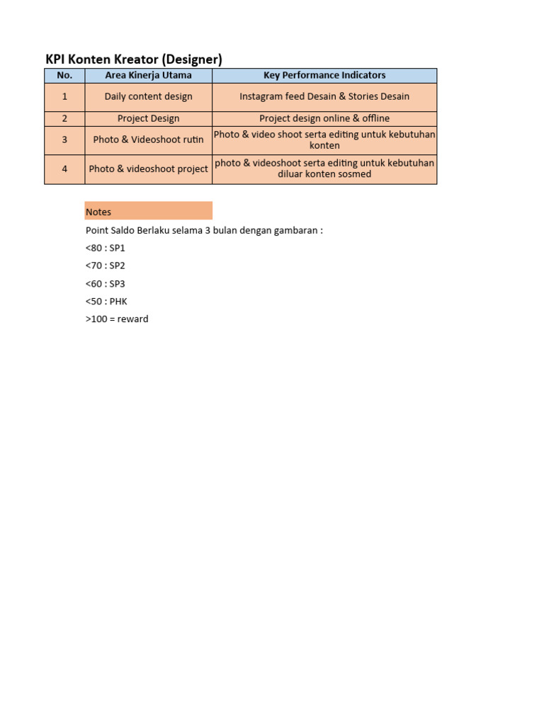 KPI untuk Konten Kreator dan Designer | PDF