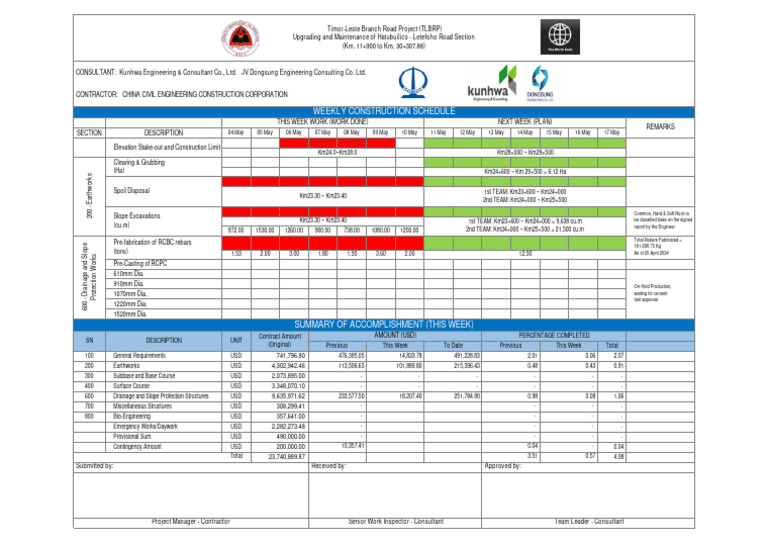 Weekly Construction Schedule | PDF | Engineering