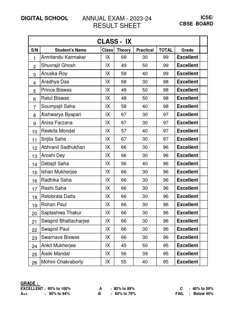 Result 2023-24 Class IX | PDF | Secondary Education | Student ...