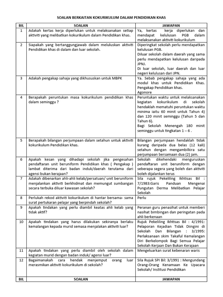 Soalan Berkaitan Kokurikulum Dalam Pendidikan Khas | PDF