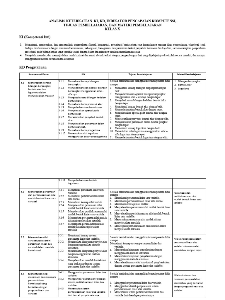 Analisis KI, KD, IPK, Tujuan, Materi Kelas X | PDF