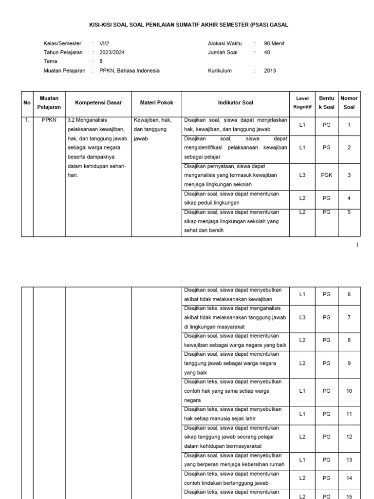 Kisi-Kisi Psas Kelas Vi Tema 8 Mupel PPKN, B.indo | PDF