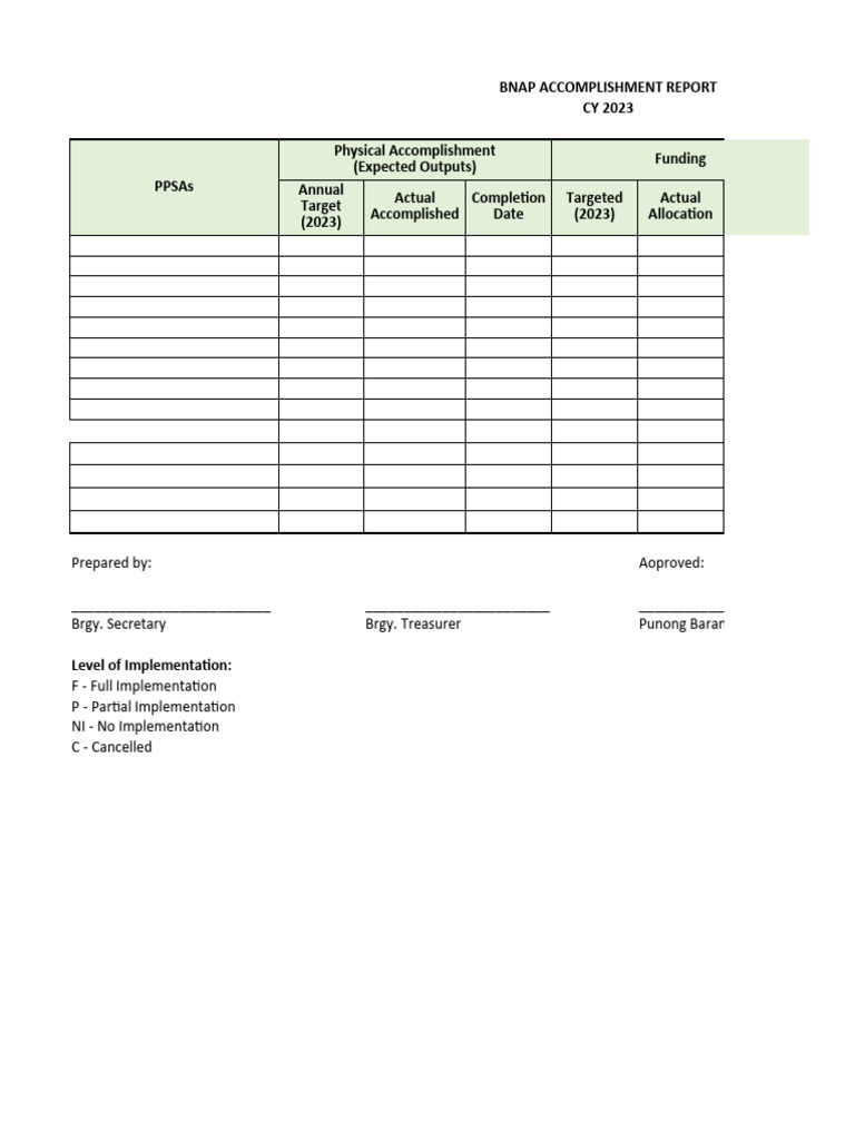 BNAP Accomplishment Report | PDF