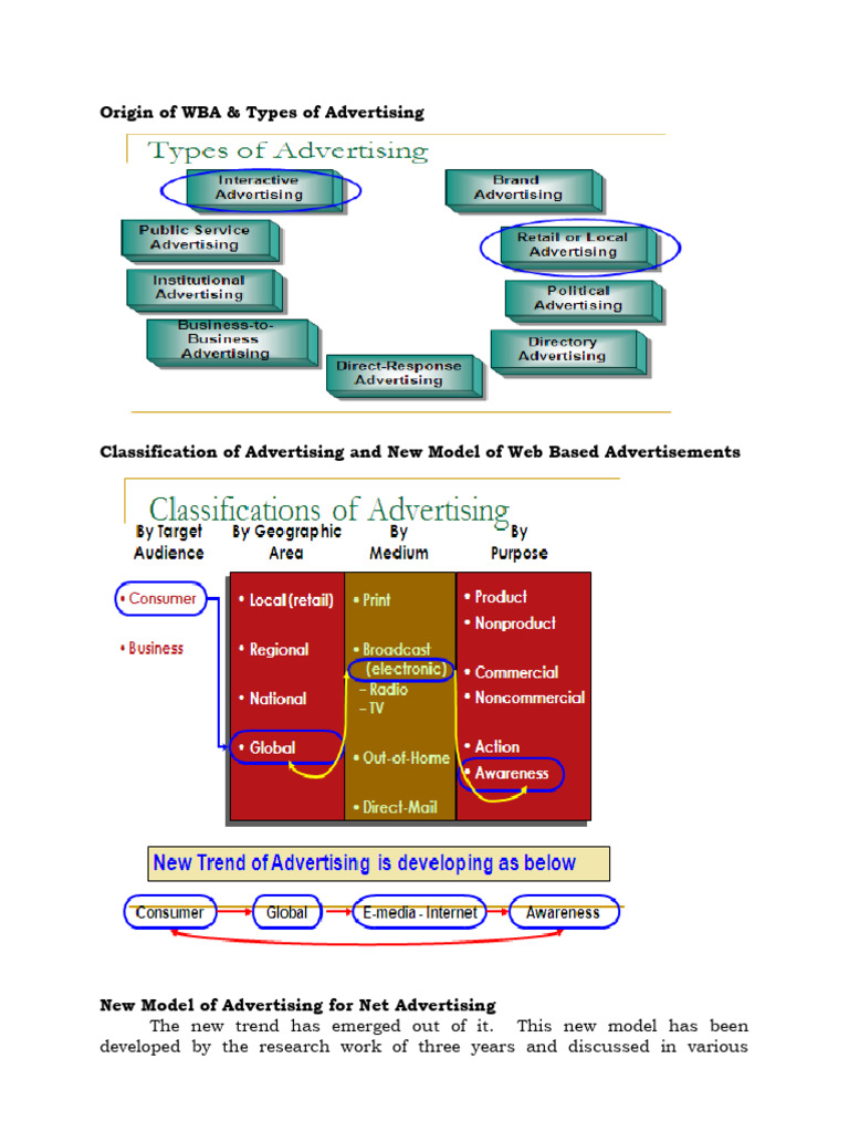 MSC 522 WBA Origin and Types Web Based Advertising and Online Ad Networks | PDF | Online ...