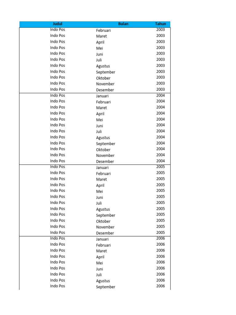 Data Kelengkapan Edisi 'Indo Pos' | PDF
