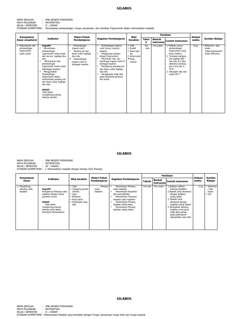 Silabus Plpg Menerapkan Perbandingan Fungsi Persamaan Dan Identitas