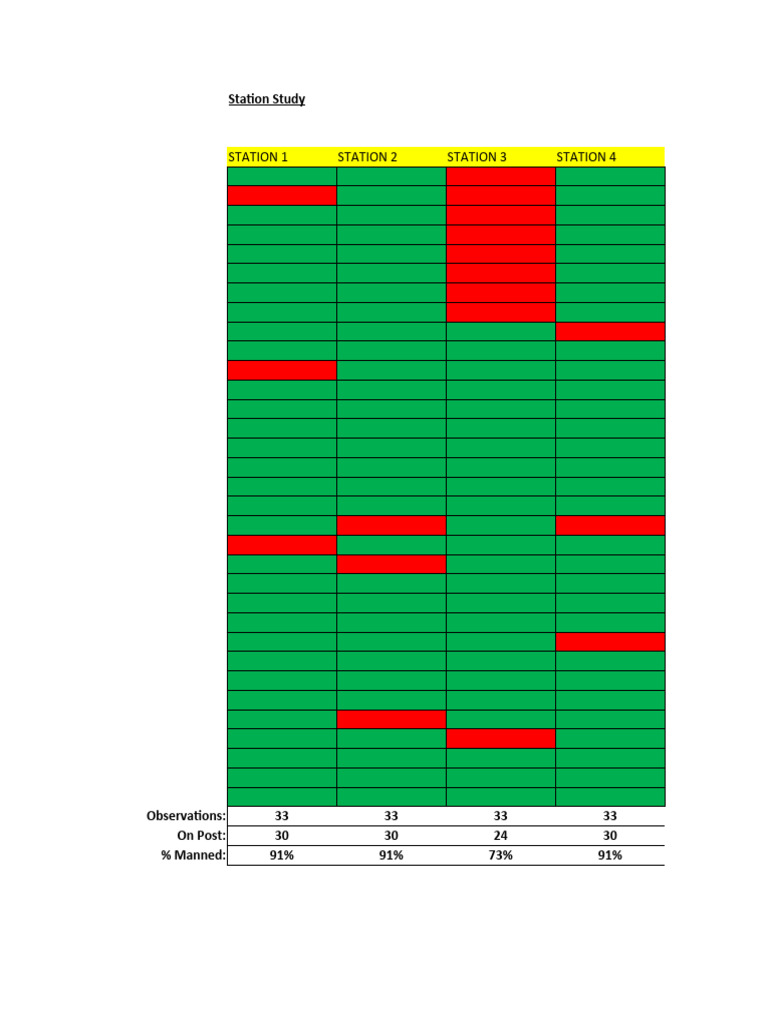 Station Study - With Dummy Data (Rev1) | PDF