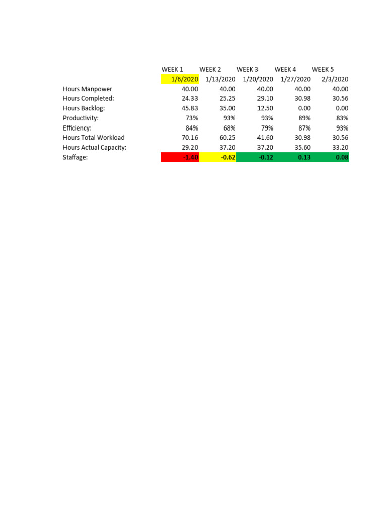 Forecast - With Dummy Data (Rev1) | PDF