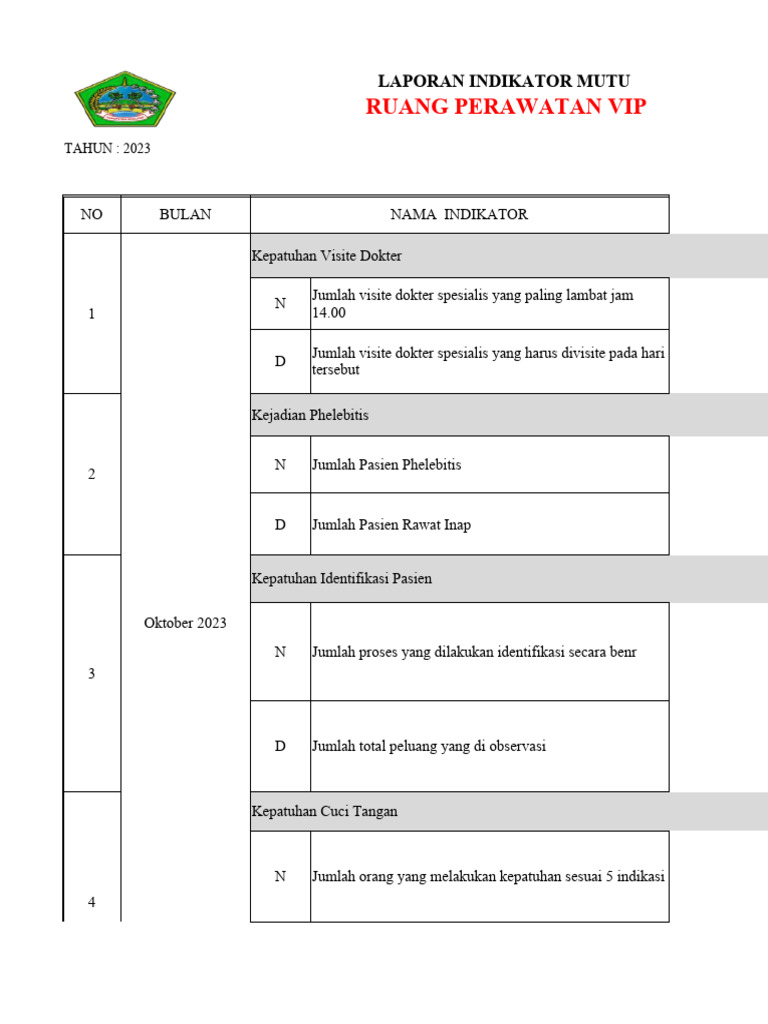 Laporan Indikator Mutu Ruangan VIP TW 4 | PDF | Sains & Matematika