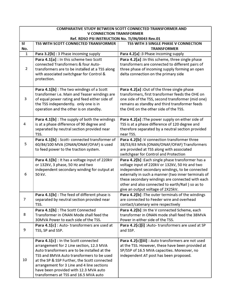 Comp Study Bet Scott & V Connection TR | PDF | Transformer | Electricity