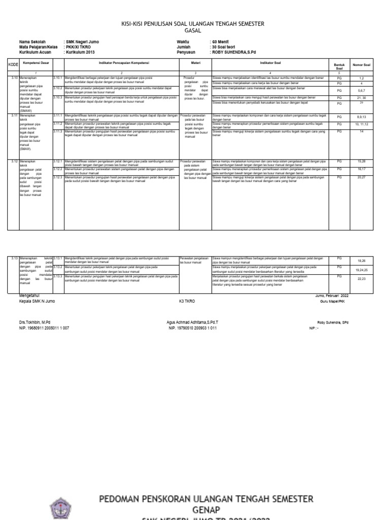 Kisi-Kisi UTS PKK XI TKRO | PDF