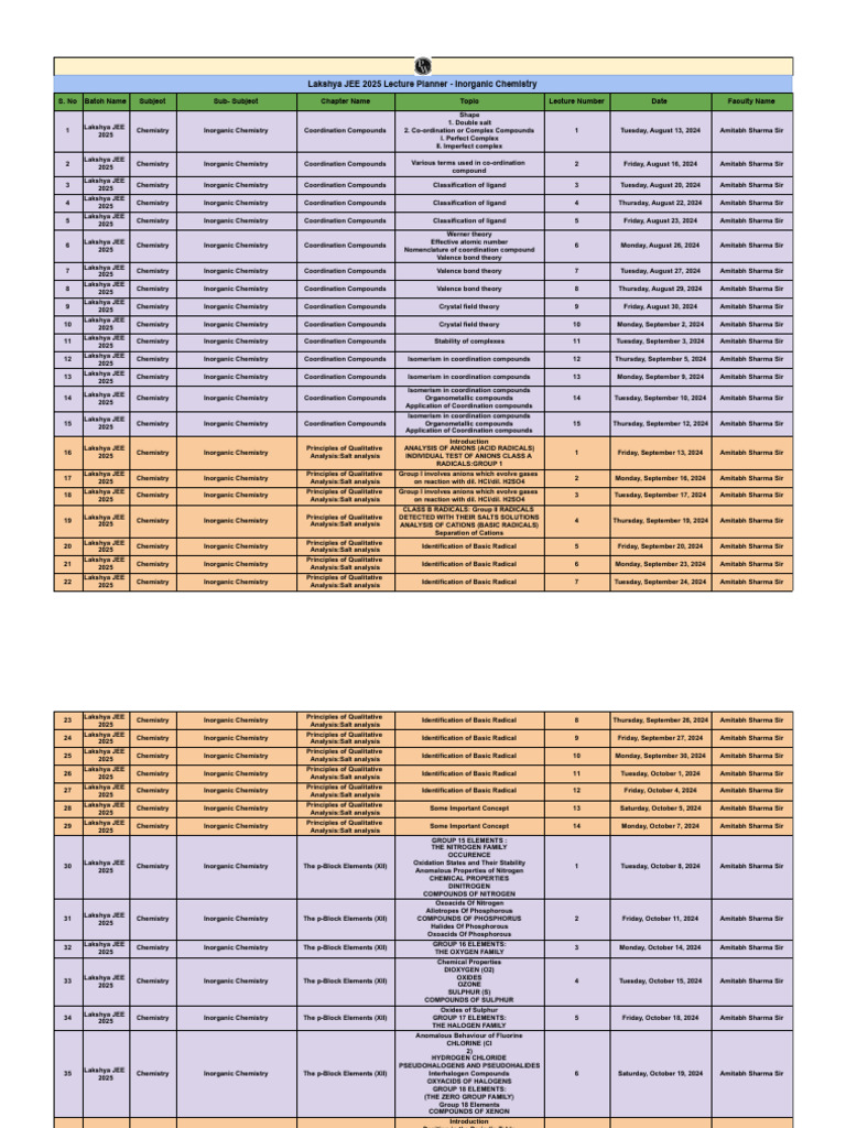 Lecture Planner - Inorganic Chemistry - Lakshya JEE 2025 | PDF | Coordination Complex ...
