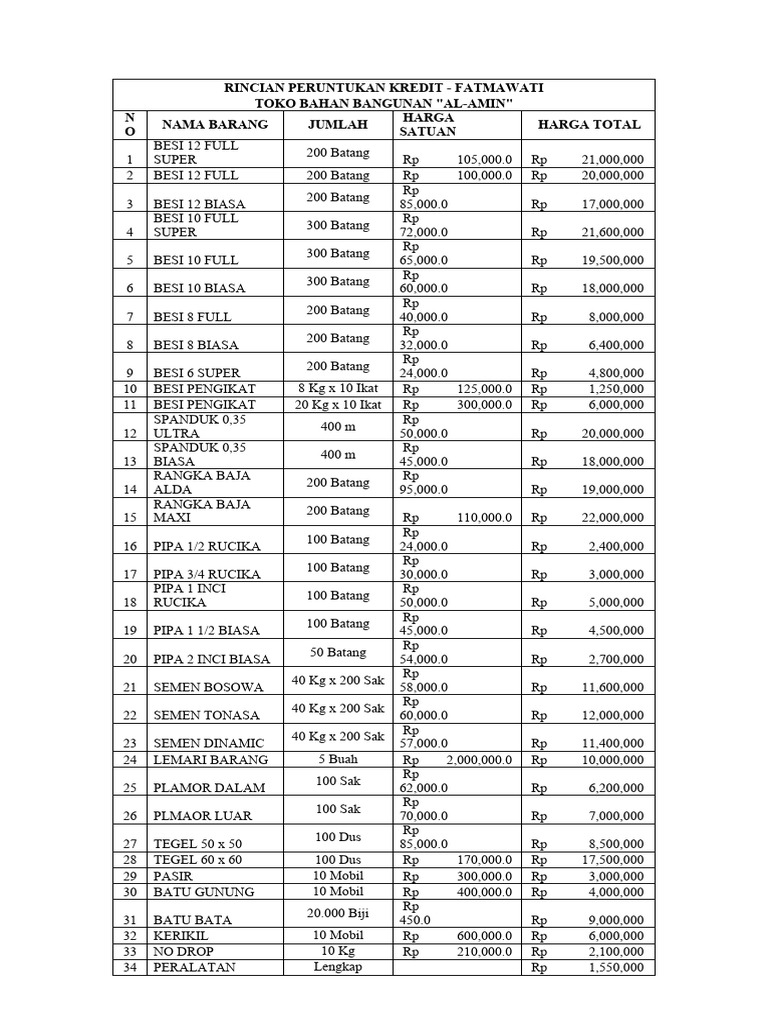 Rincian Peruntukan Kredit | PDF Rincian Peruntukan Kredit | PDF