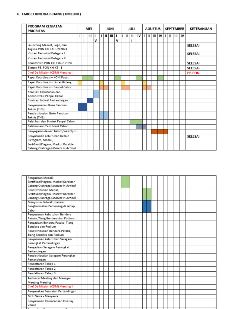 Timline Bidang Petandingan Dan Venue | PDF