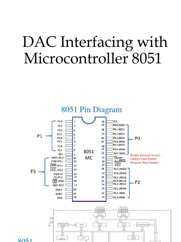 DAC Interfacing | Download Free PDF | Digital To Analog Converter ...