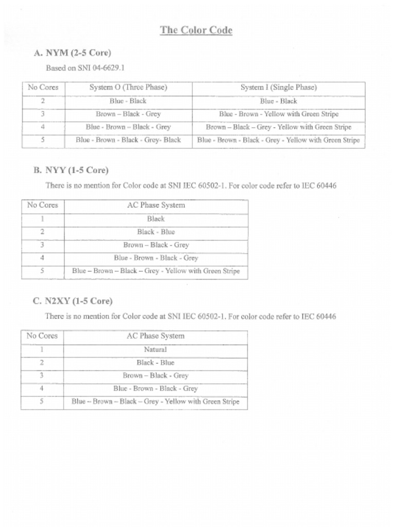 Insulation color code - 케이블 칼라 지정 | PDF