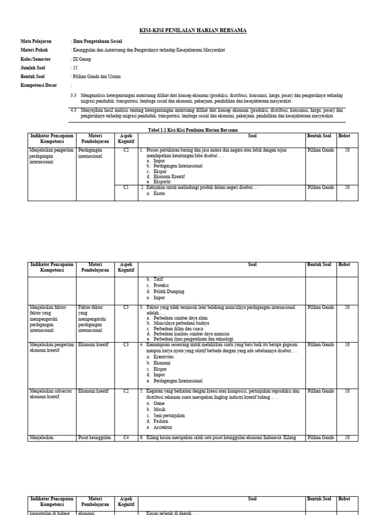 Kisi-Kisi Pas Ips Kelas 9 | PDF