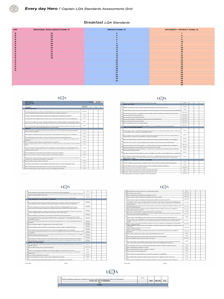 Captain LQA Standards Assessments Grid Template | PDF