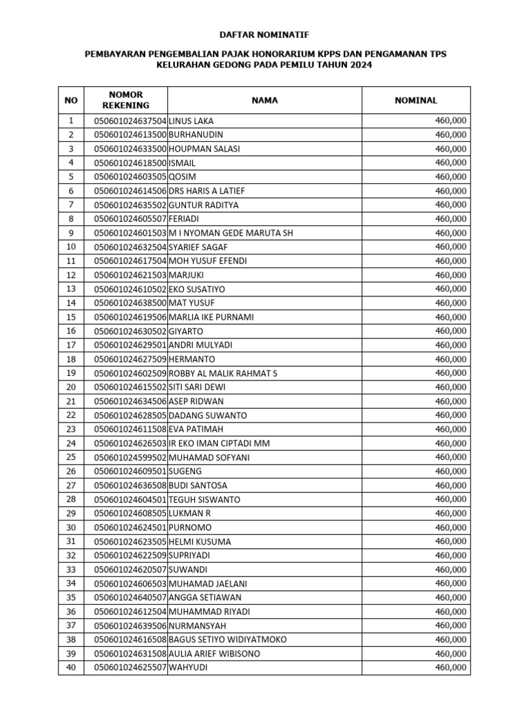 Daftar Bayar KPPS 12 Feb 2024 | PDF
