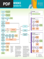 Rabies PEP Guide DOH Philippines | PDF