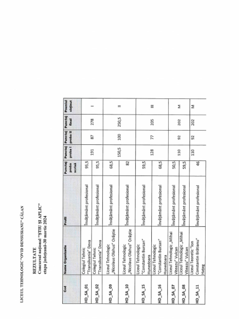 Rezultate - Invatamant Profesional | PDF