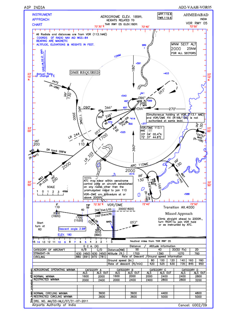 Vaah-Vor05 (2011) | PDF