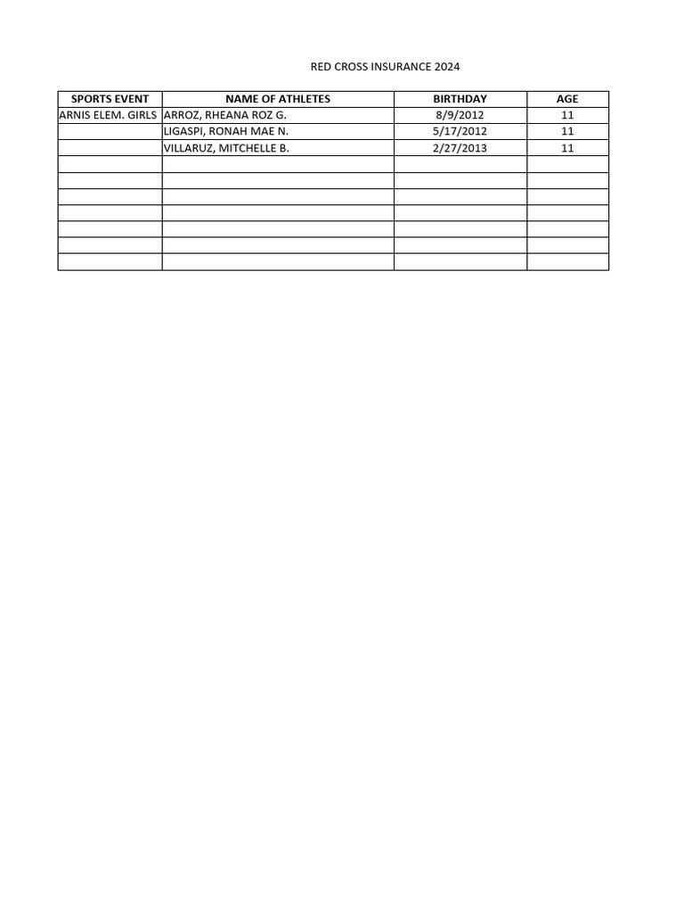 Red Cross Insurancearnis Elem. Girls | PDF