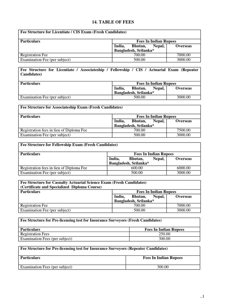 Table of Fees | PDF | Qualifications | Vocational Education