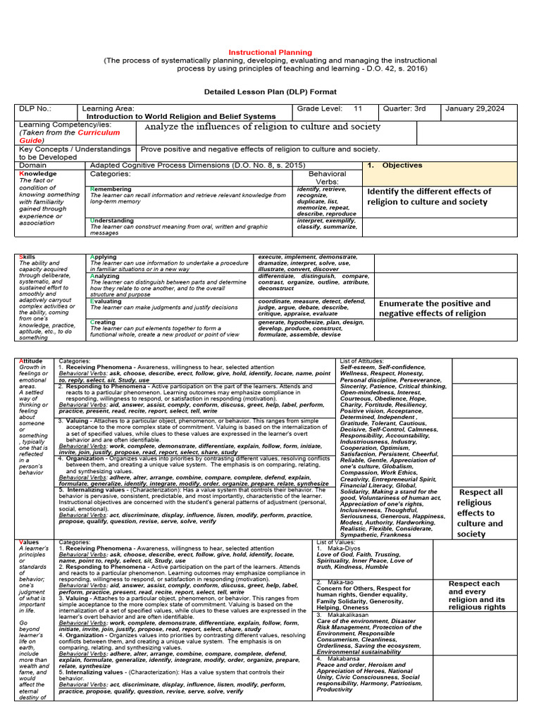 DLP Intro to World Religions | PDF | Learning | Educational Assessment