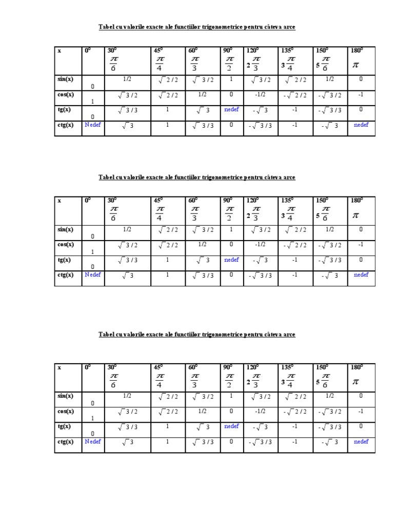 Tabel-Cu-Valorile-Exacte-Ale-Funcţiilor-Trigonometrice