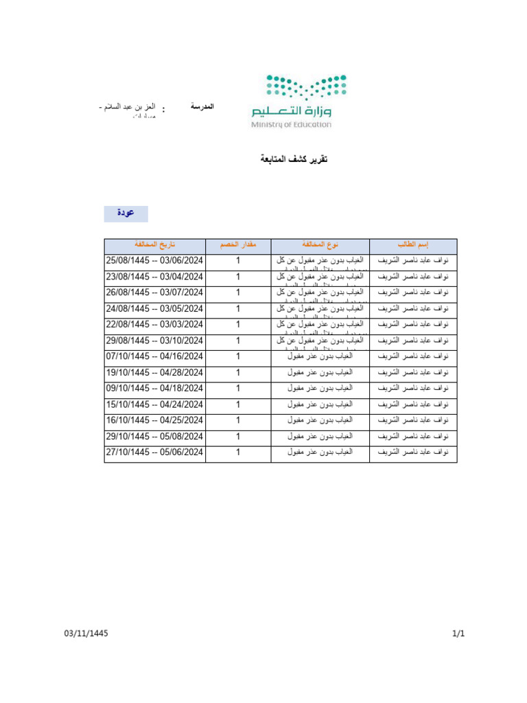 Student Violation Statistics | PDF